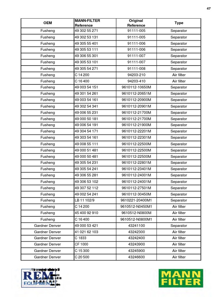 Cross Reference Mann 00051 | PDF
