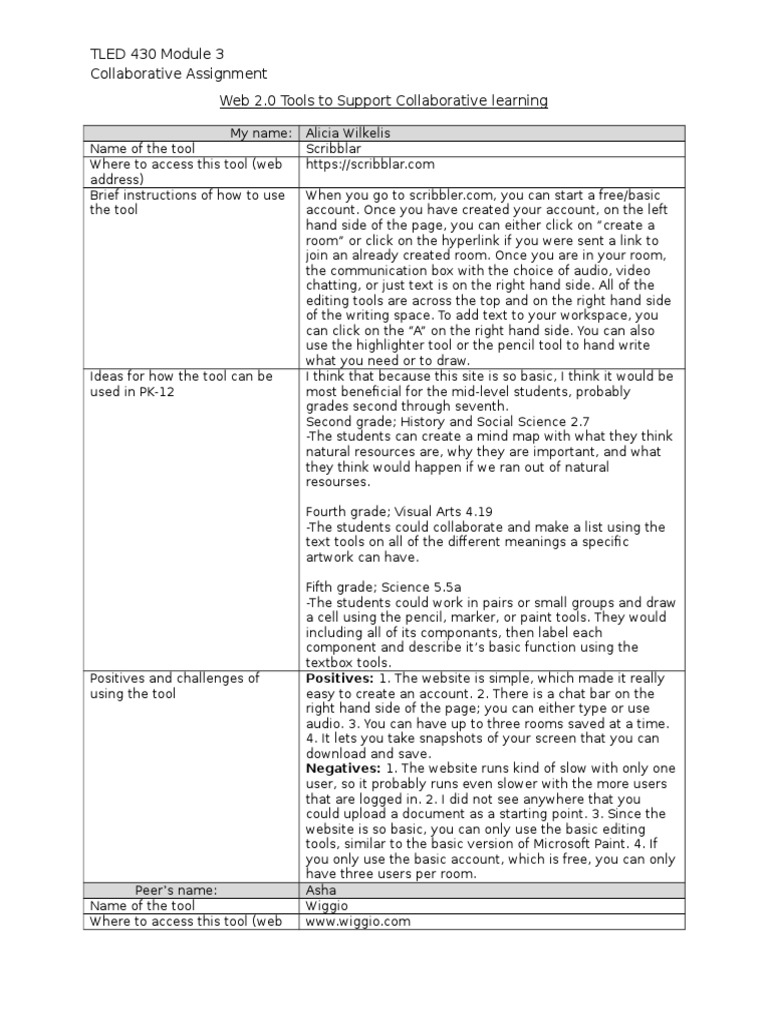 TLED 430 Module 3 Collaborative Assignment Web 2.0 Tools To Support ...