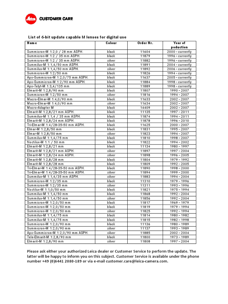 6bit Coding List April2015 en | PDF