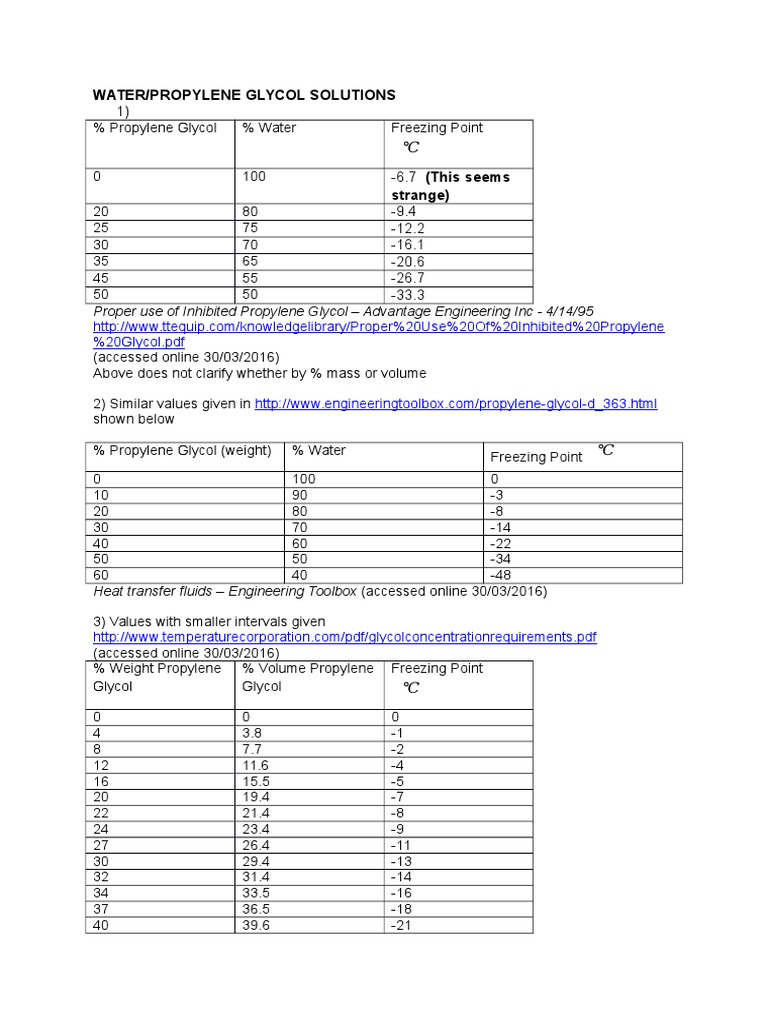 glycol water mixture | Chemical Engineering | Physical Chemistry