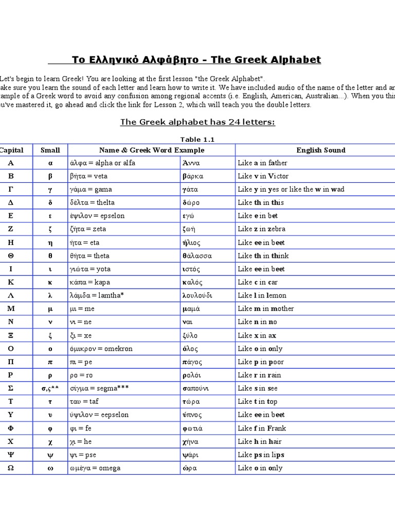 Το Ελληνικό Αλφάβητο - The Greek Alphabet: Table 1.1 | PDF | Language ...