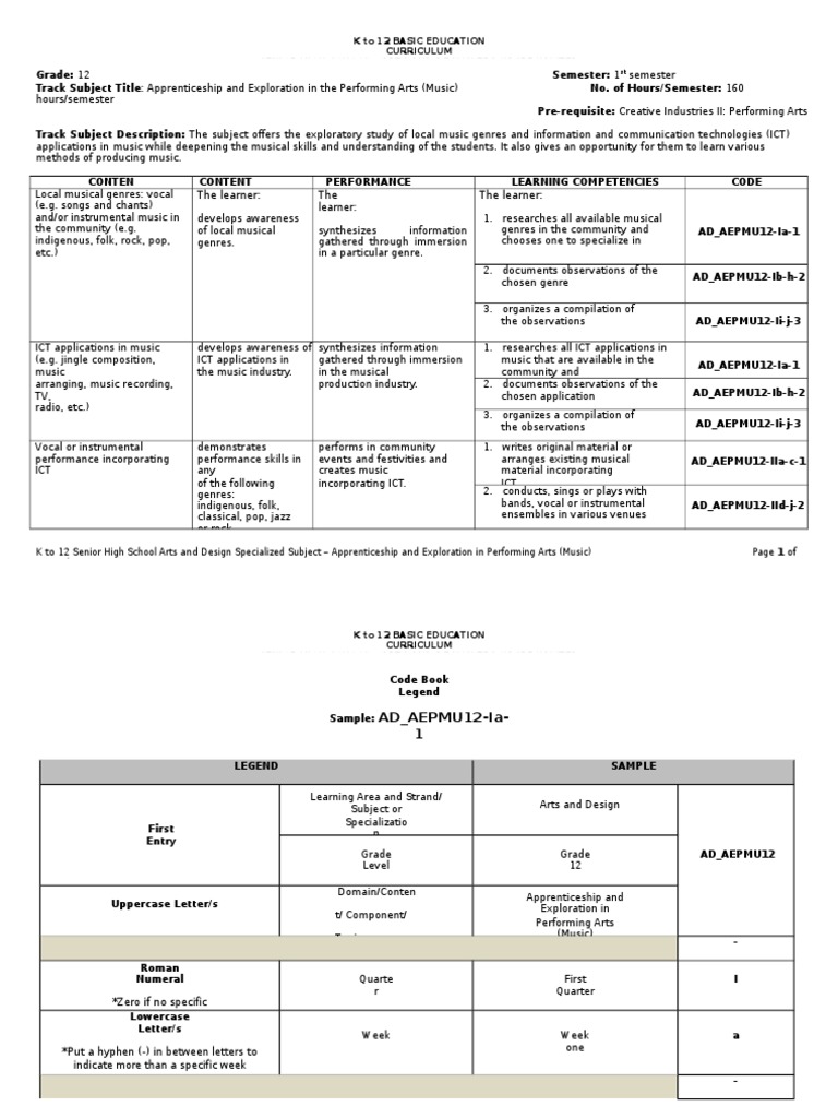 Apprenticeship and Exploration in The Performing Arts (Music) - 1 | PDF ...