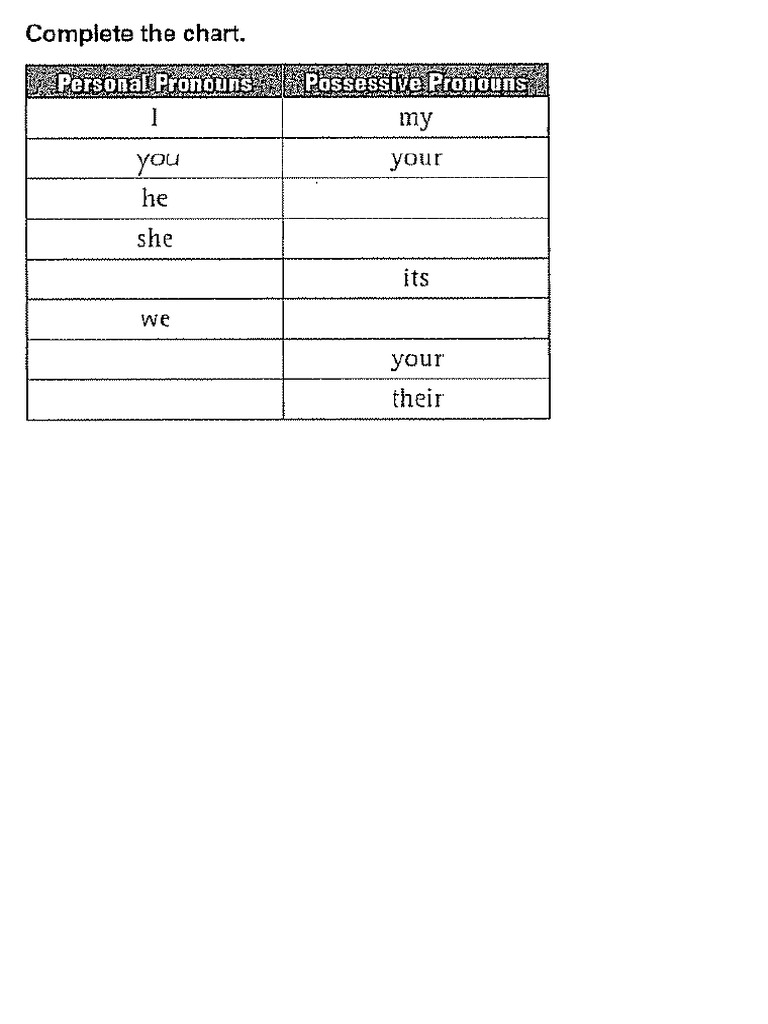 Subject Pronouns, Possessive Pronouns, Saxon Genitive and Wh-Questions ...