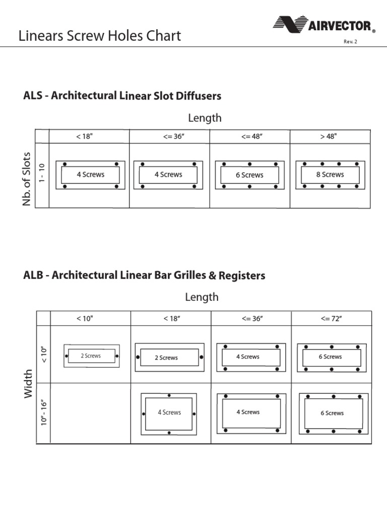 Linears Screw Holes Chart | PDF