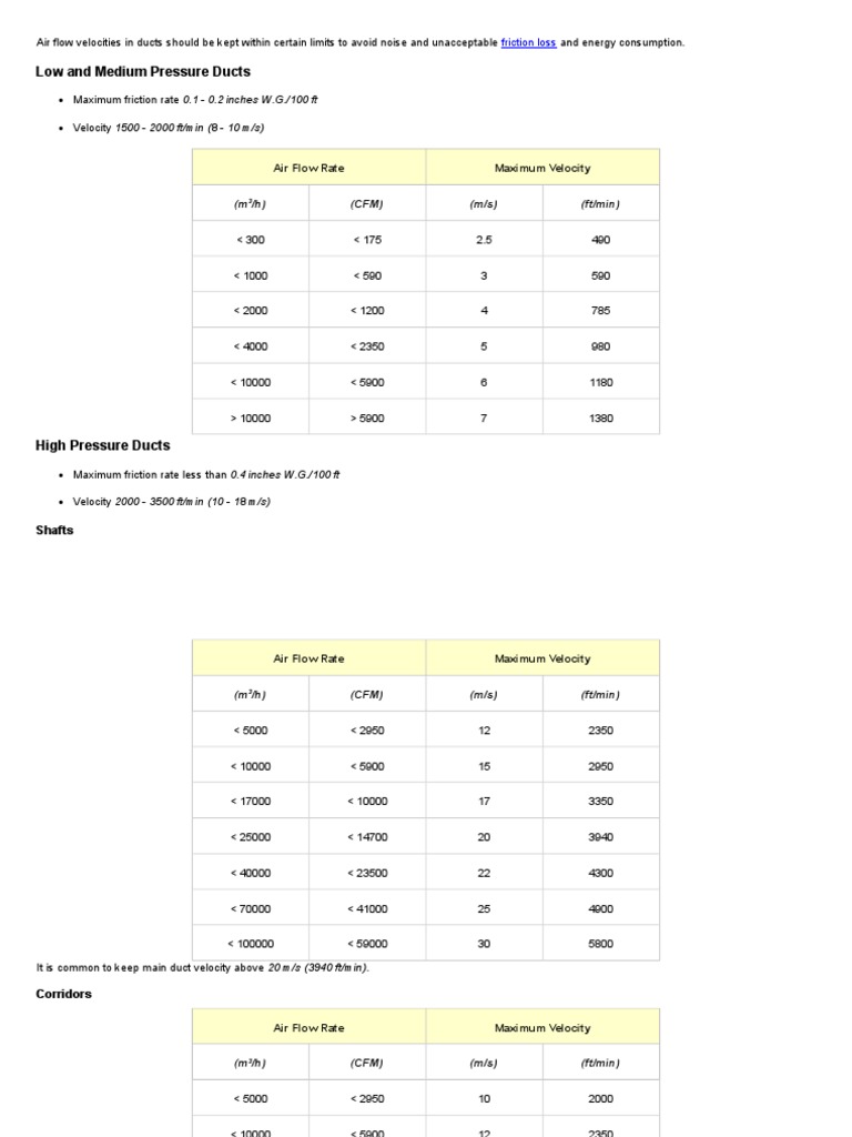 Low and Medium Pressure Ducts: Air Flow Rate Maximum Velocity | PDF