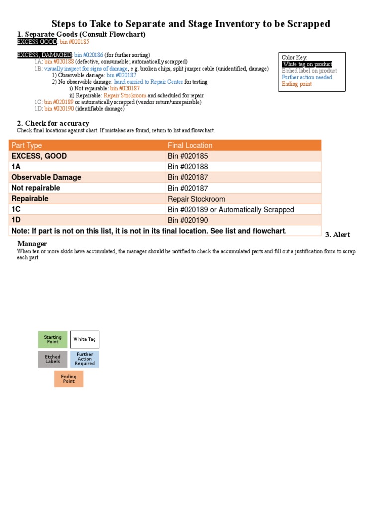 Inventory Scrapping Process Guide | PDF | Finance & Money Management ...
