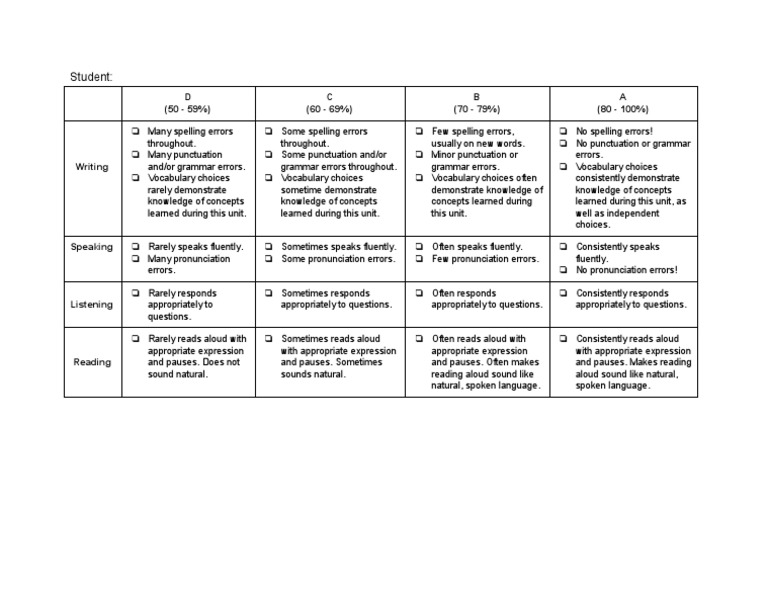 gr6 Rubric | PDF