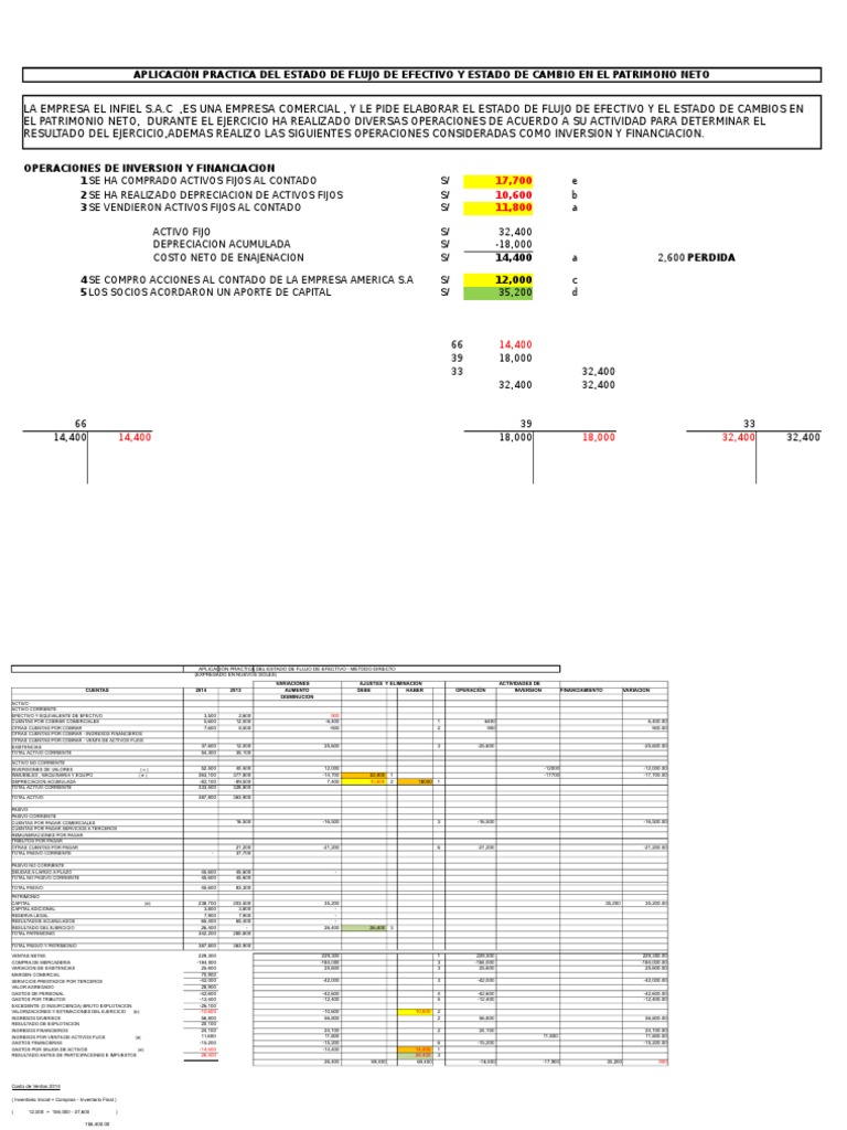 Caso Practico Formulacion Eeff 1 | PDF | Estado de flujo de efectivo | Dividendo