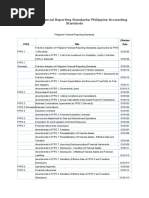 Philippine Accounting Standards Overview | PDF | Business