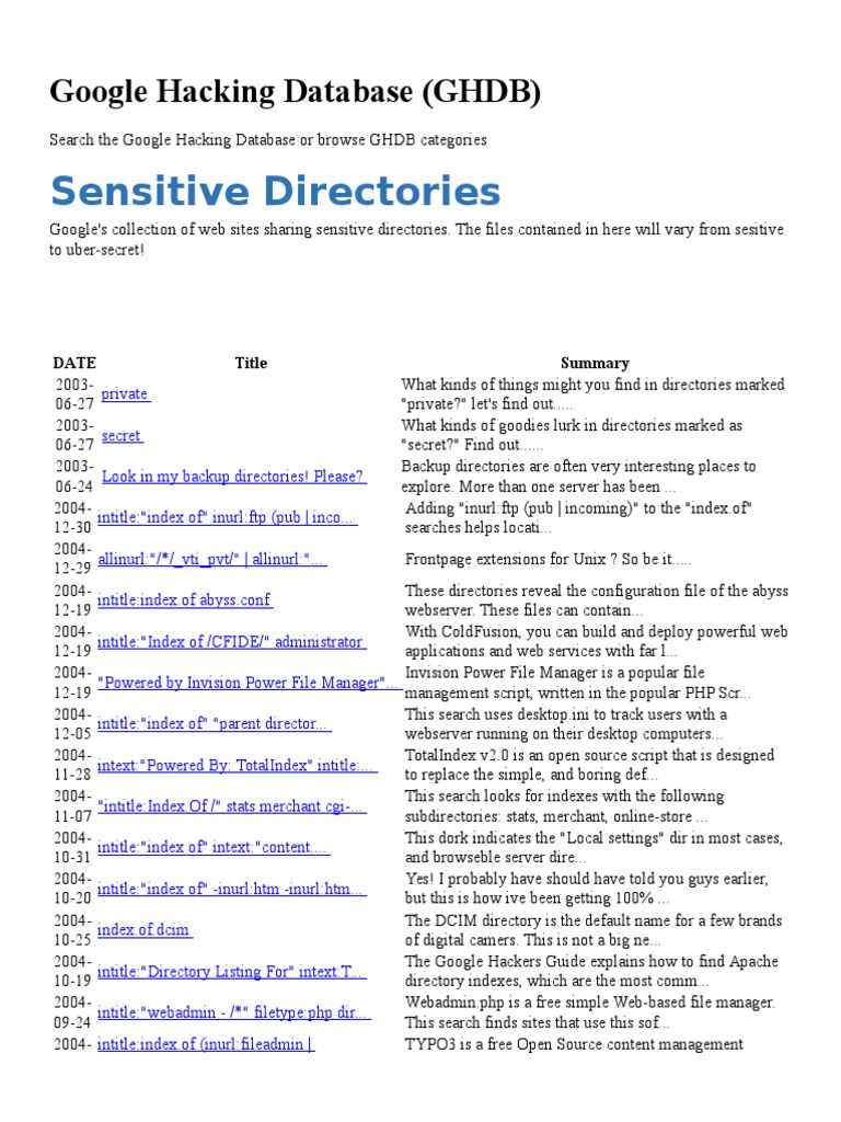 Google Hacking Database - fasrsoft