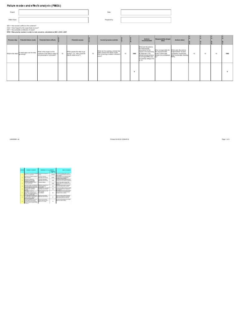 Fmea Worksheet | PDF