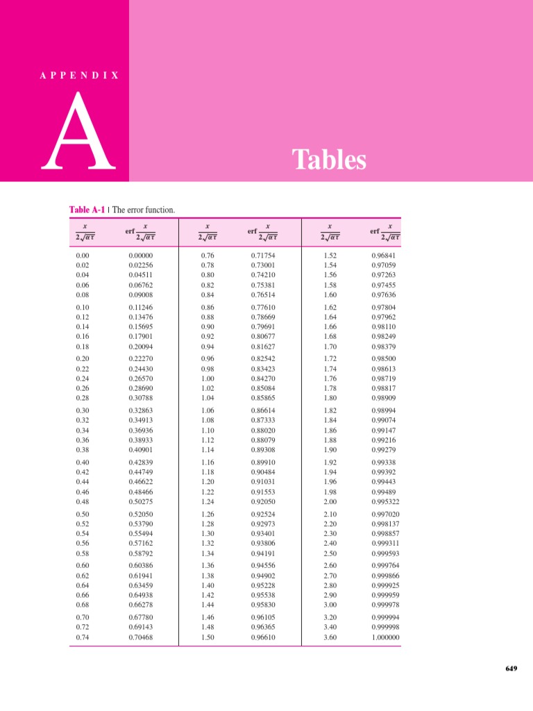 Holman Appendix | PDF | Nickel | Steel