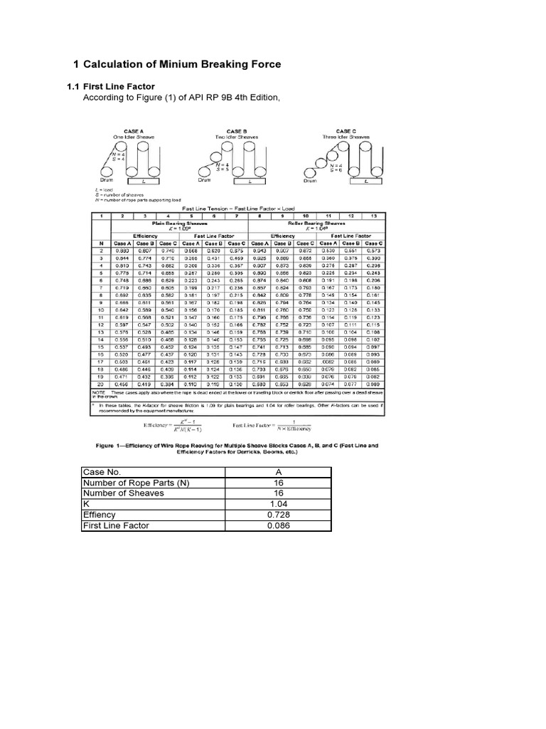 Wire Rope Selection in Accordance With API 9A-9B | PDF