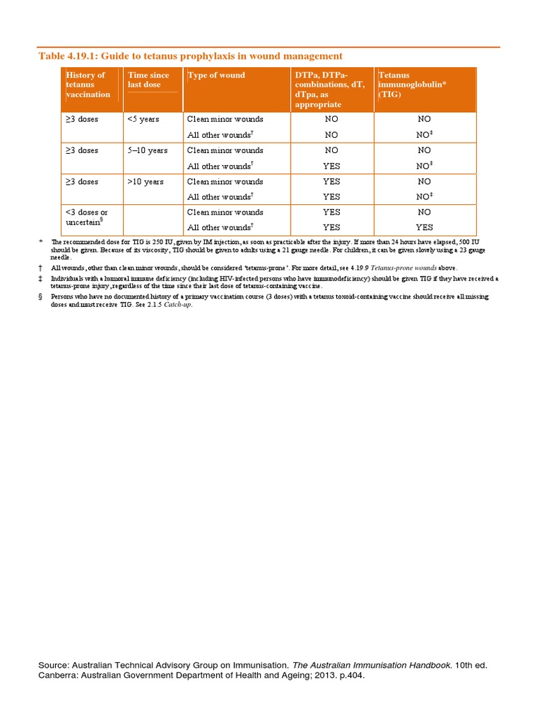Table 4 19 1 - Tetanus Prophylaxis in Wound Management PDF | PDF