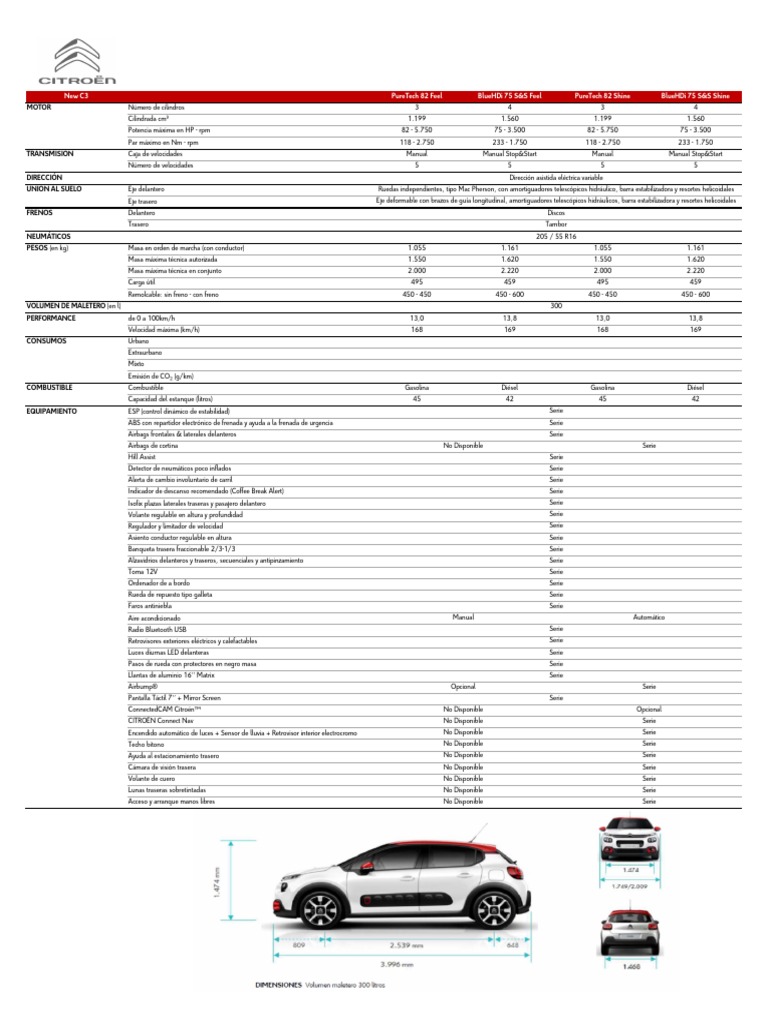 Ficha Técnica Nuevo Citroën C3 2017 | Airbag | Eje