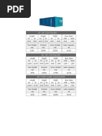 U.S. Customs Form: CBP Form 7533 - Inward Cargo Manifest For Vessel ...