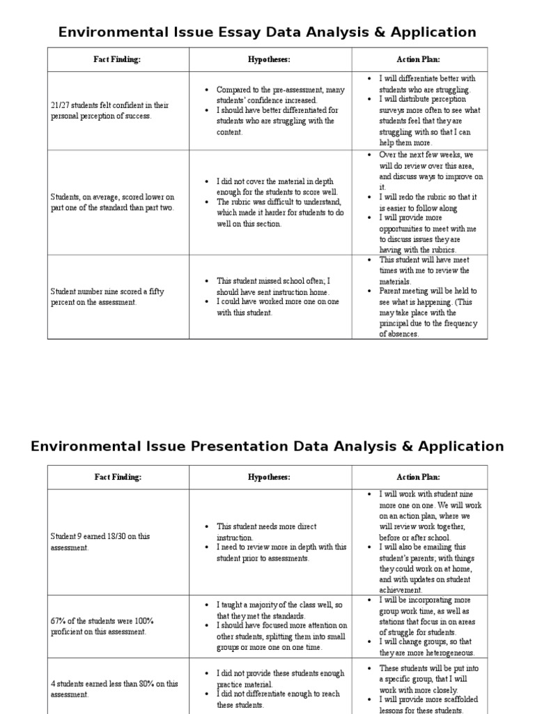 Interim Assessment Data Analysis | PDF | Educational Assessment ...