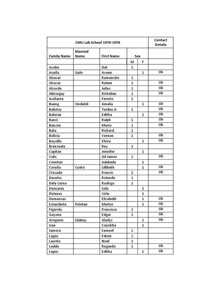 CMU Lab School 1970-76 | PDF