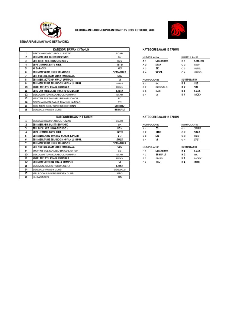 2016 SDAR 10's Rugby Tournament Teams and Groups | PDF