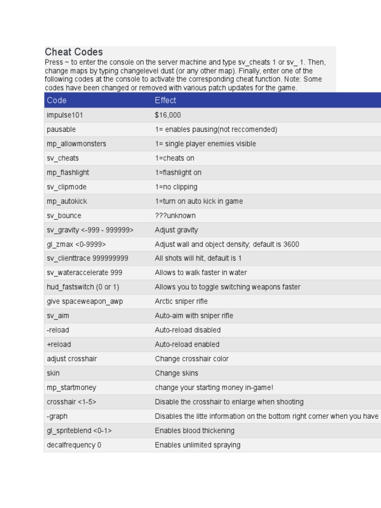 CS Cheat Codes | PDF | Cheating In Video Games | Military Equipment