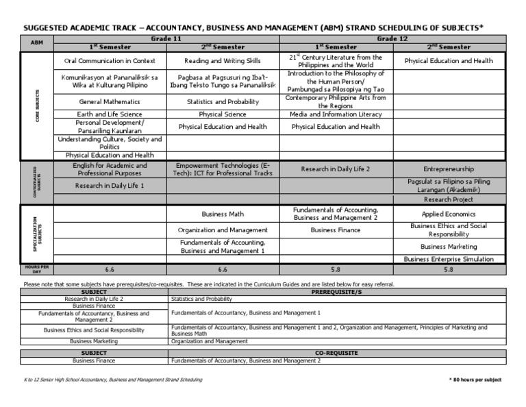 ABM Strand Suggested Scheduling of Subjects (revised 16 June 2015).pdf ...