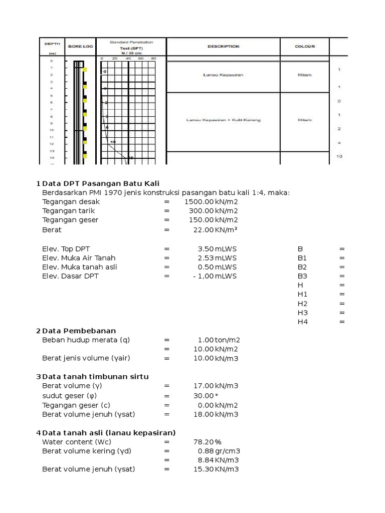 1 Data DPT Pasangan Batu Kali | PDF