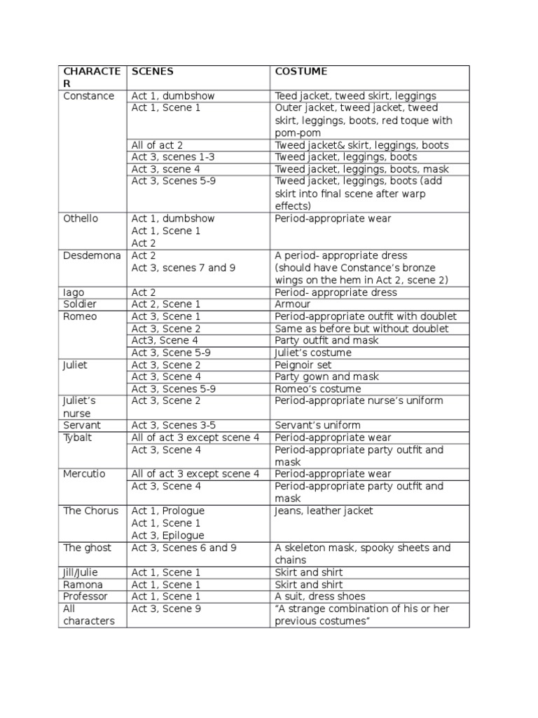 Costume List | PDF | Teaching Methods & Materials | Art