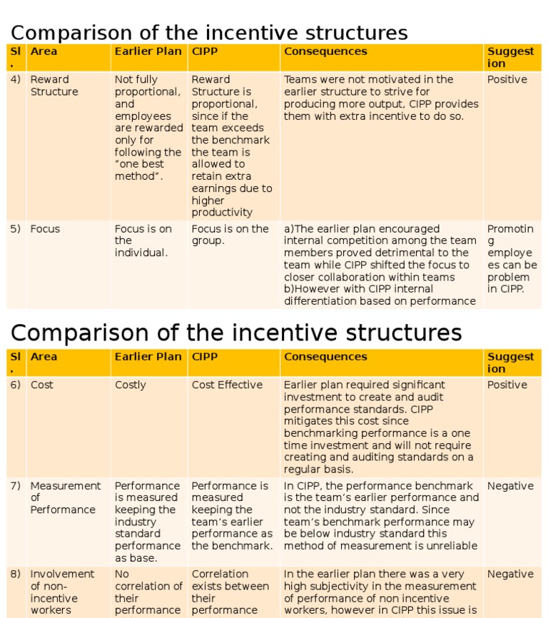Incentive Structure Comparison: CIPP vs. Earlier Plan | PDF | Career ...