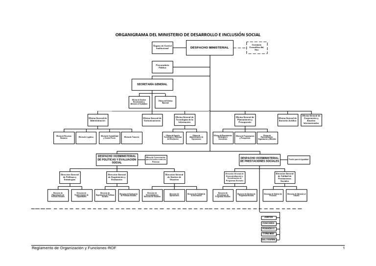 Organigrama MIDIS | PDF