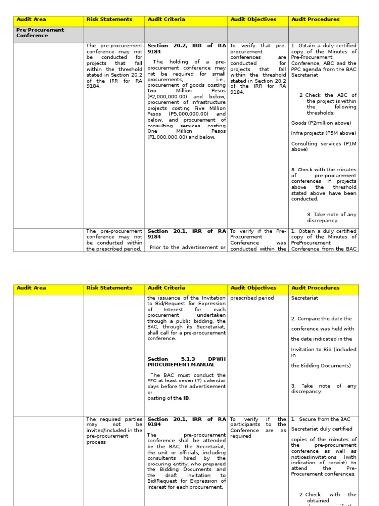 Pre Procurement Audit Program | PDF | Construction Bidding | Audit