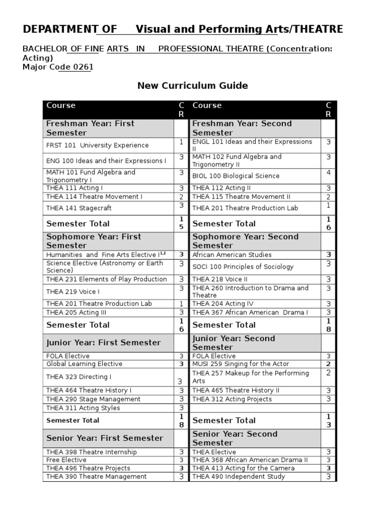 Department Of Visual and Performing Arts/THEATRE: New Curriculum Guide