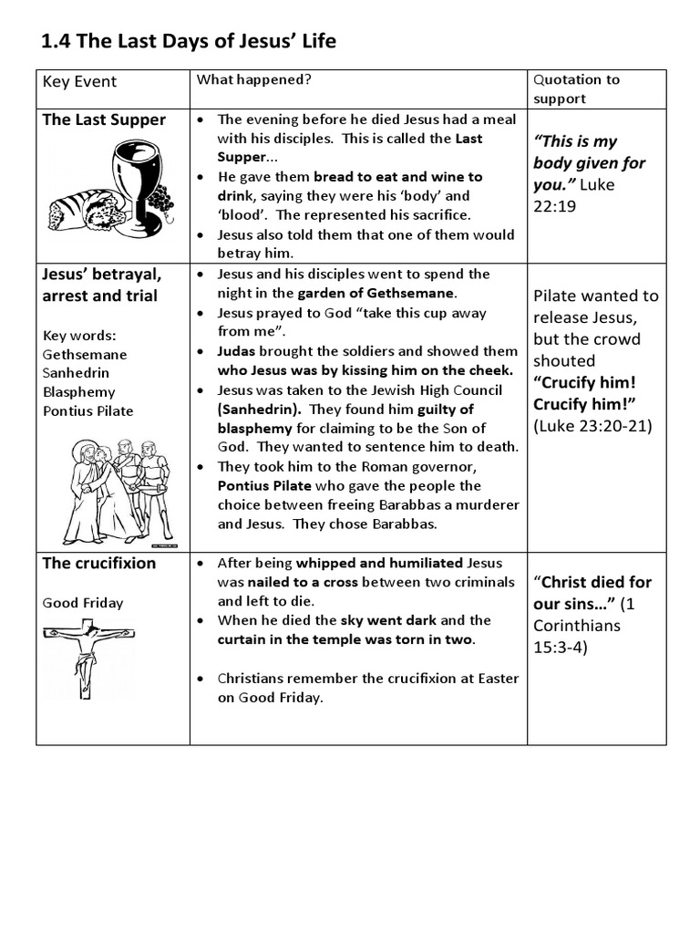 1 4 The Last Days of Jesus Life | PDF | Last Supper | Resurrection Of Jesus
