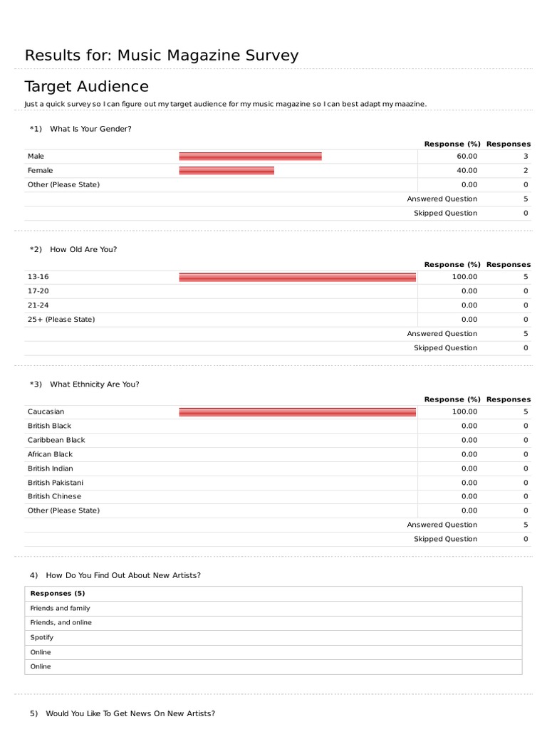 Results For: Music Magazine Survey Target Audience: 1) What Is Your ...