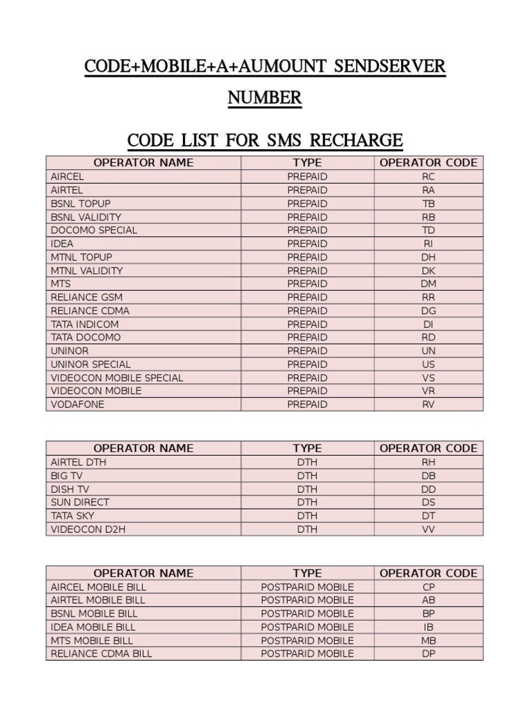 Code+Mobile+A+Aumount Sendserver Number Code List For Sms Recharge | PDF