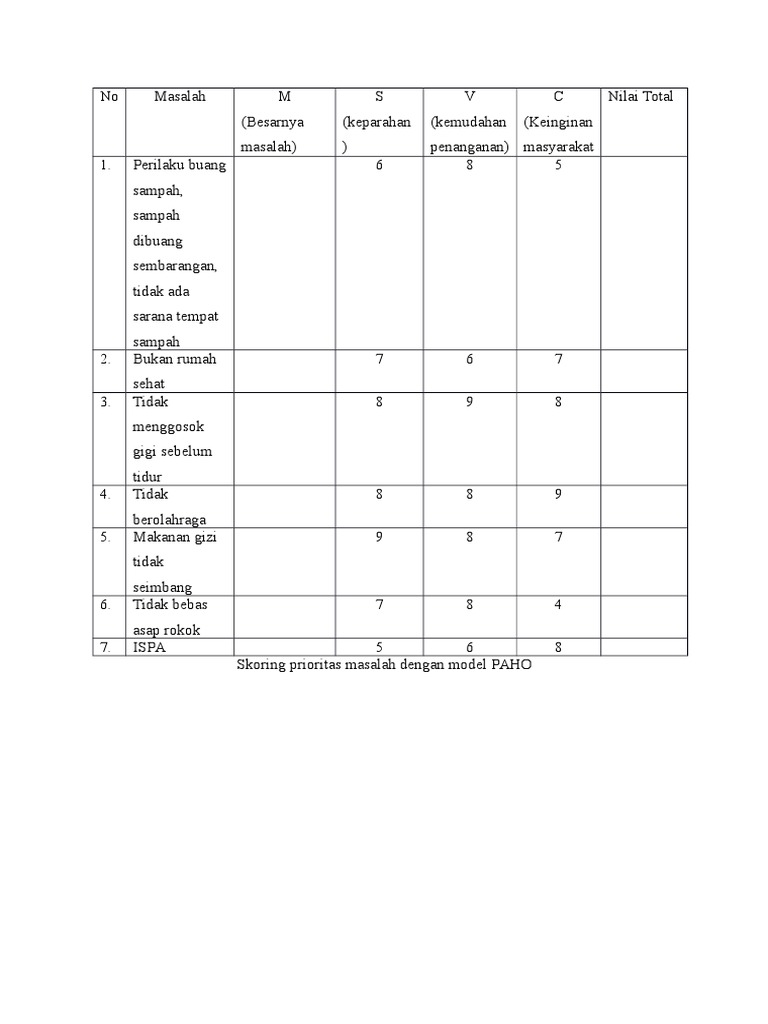 Skoring Metode Paho | PDF