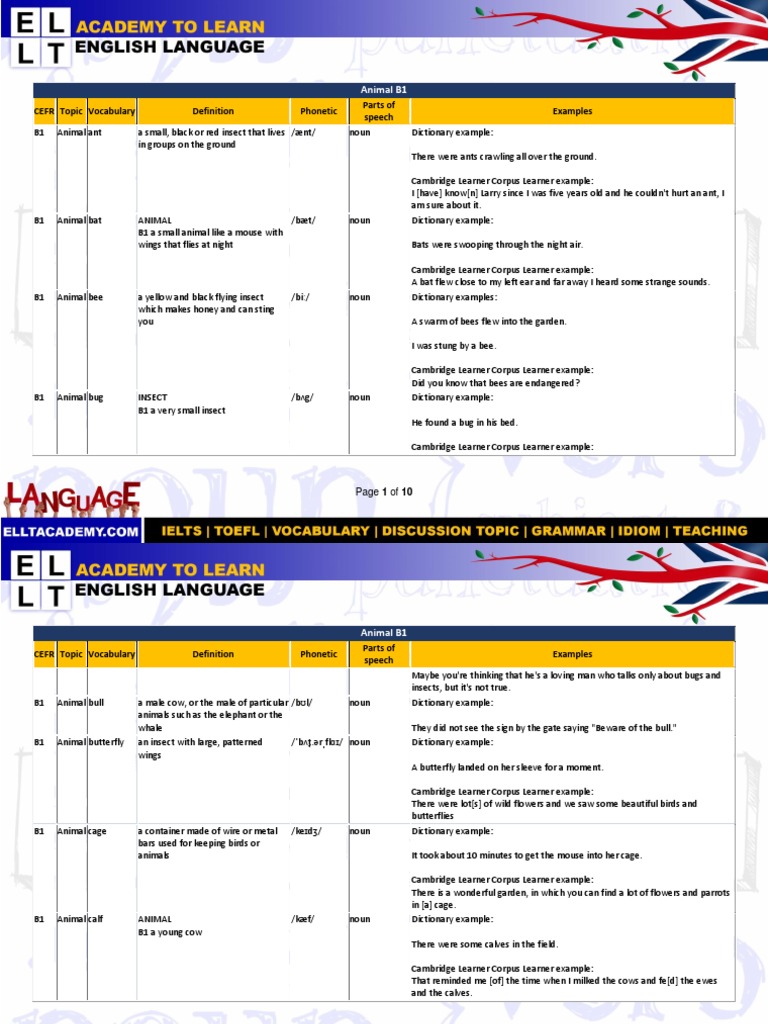 Animal B1: Cefr Topic Vocabulary Phonetic Parts of Speech Examples ...