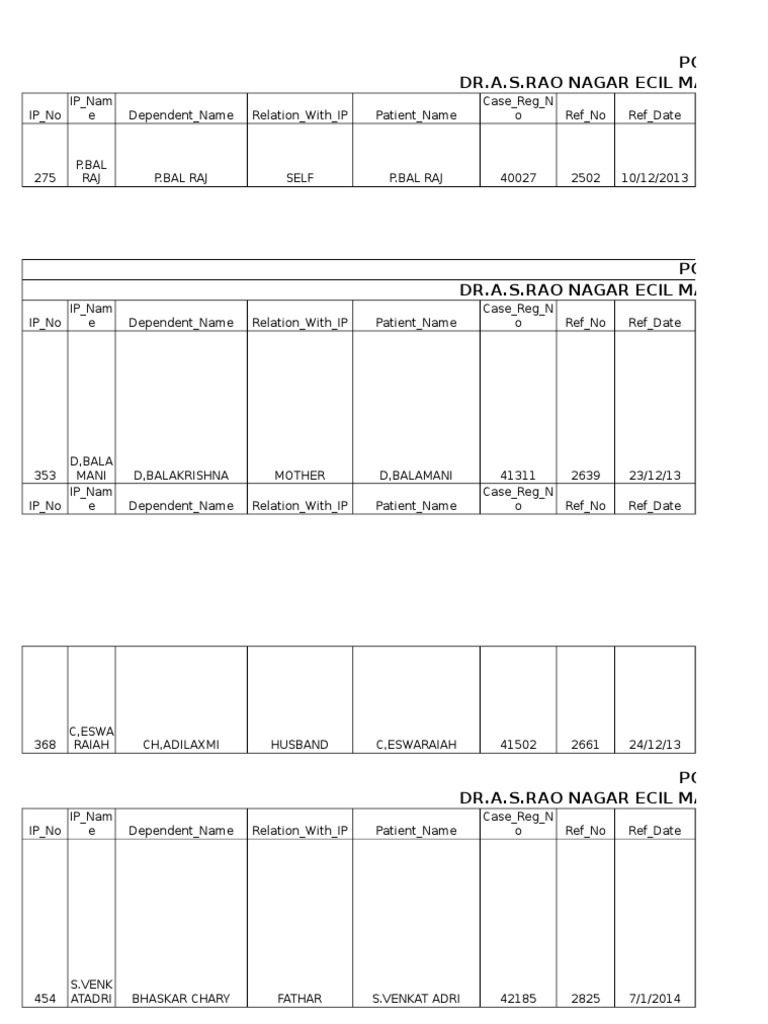 Esi Covering Letter | PDF | Chronic Kidney Disease | Rtt