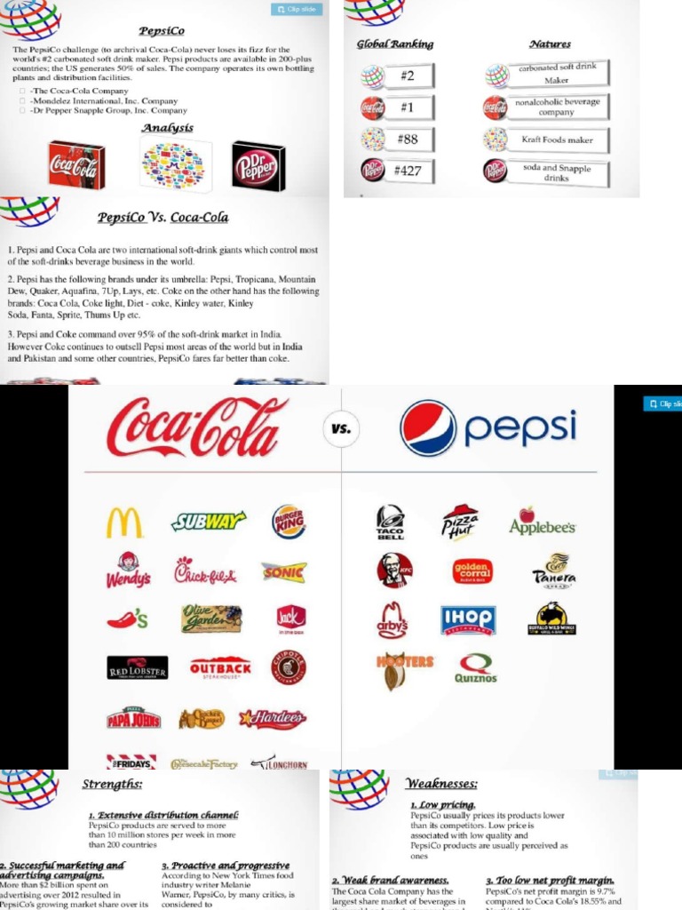 Pepsi Layout