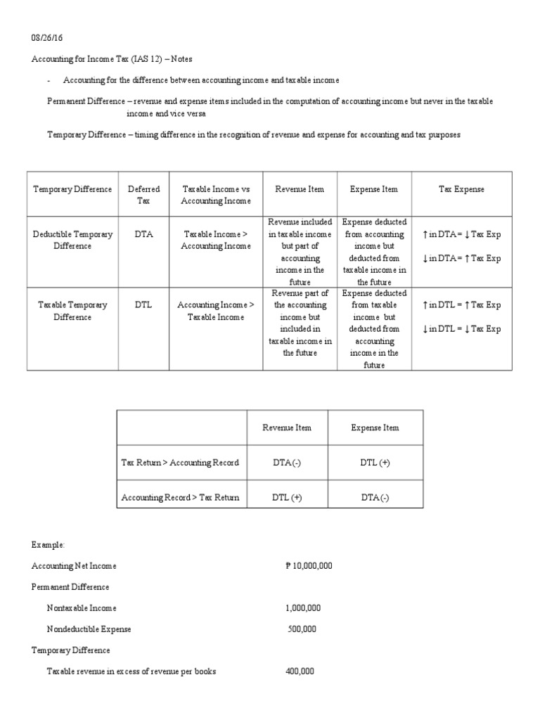 Accounting for Income Tax-Notes | Tax Expense | Expense