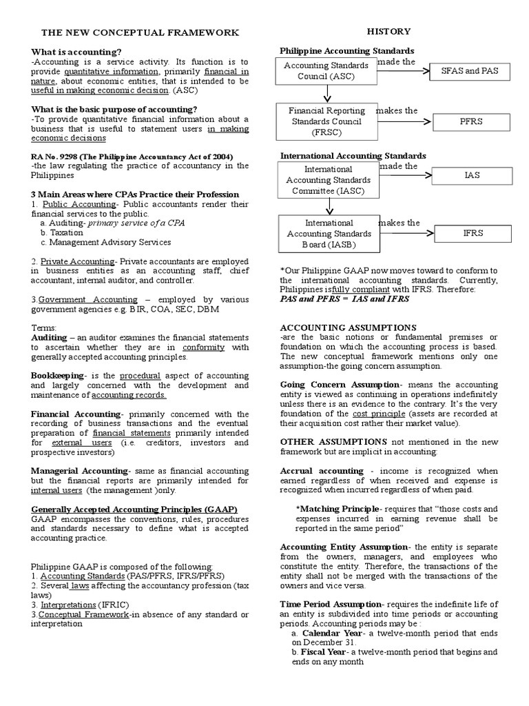 (Jpia) Chapter 1 - New Conceptual Framework Lecture & Exercise | PDF | Generally Accepted ...