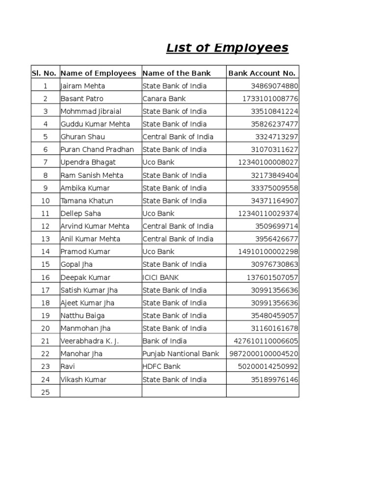 List of Employees: Sl. No. Name of Employees Name of The Bank Bank ...