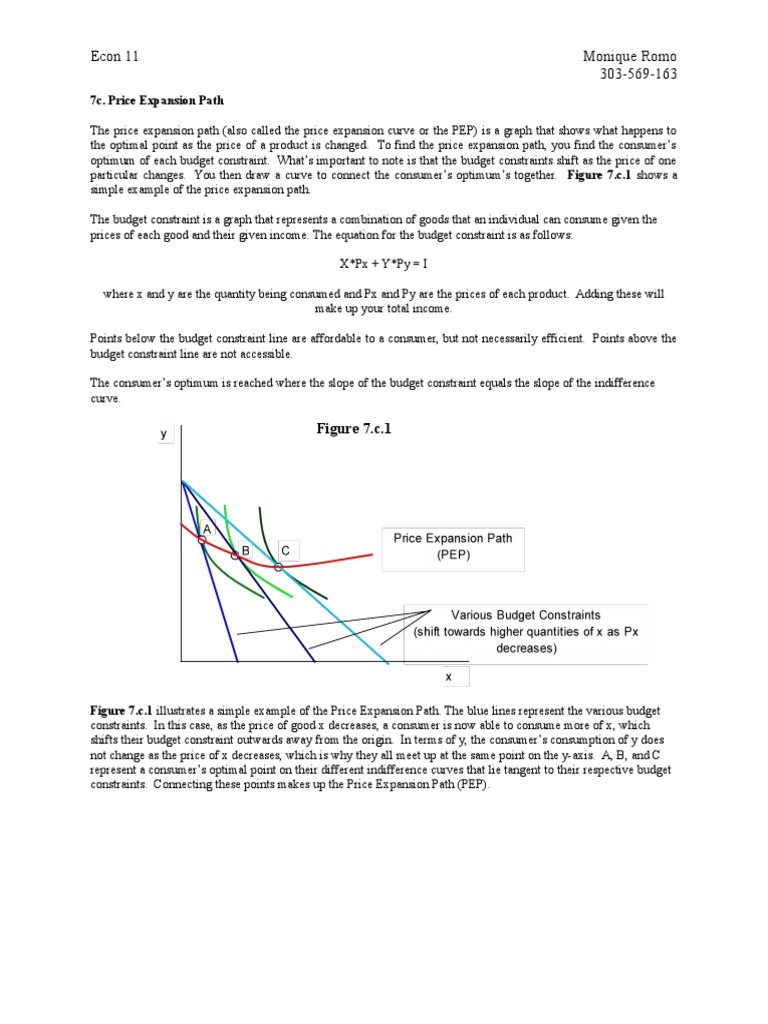 Price Expansion Paths | Demand Curve | Demand | Free 30-day Trial | Scribd