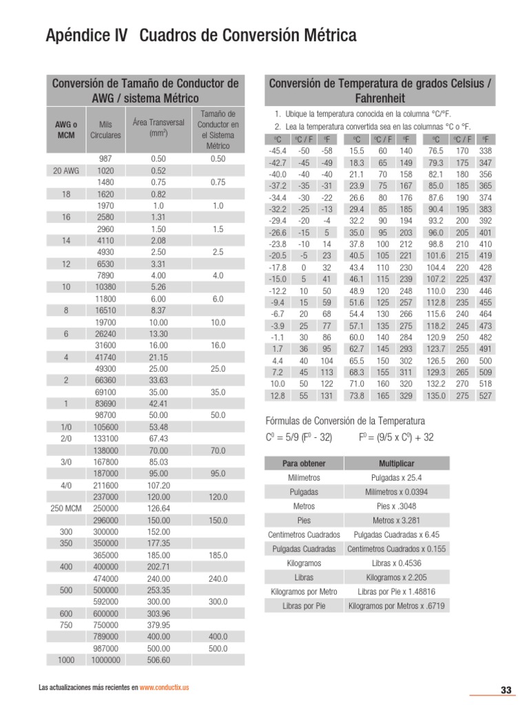 Cuadros de Conversion Metrica | PDF
