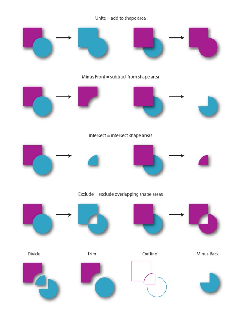 Pathfinder Practice | PDF