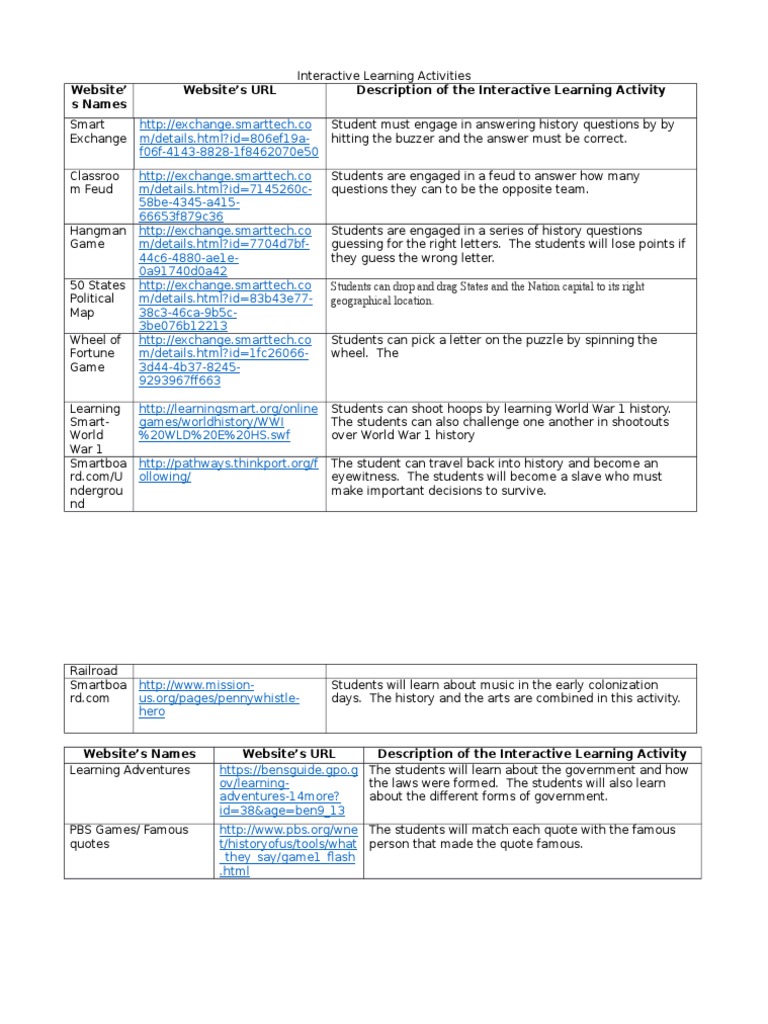 Interactive Learning Activities 3 | PDF