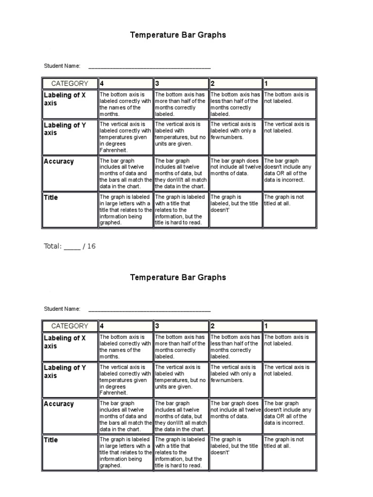 Bar Graph Rubric | PDF