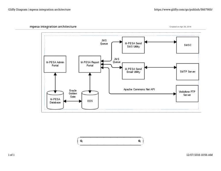 Mpesa Diagram | PDF