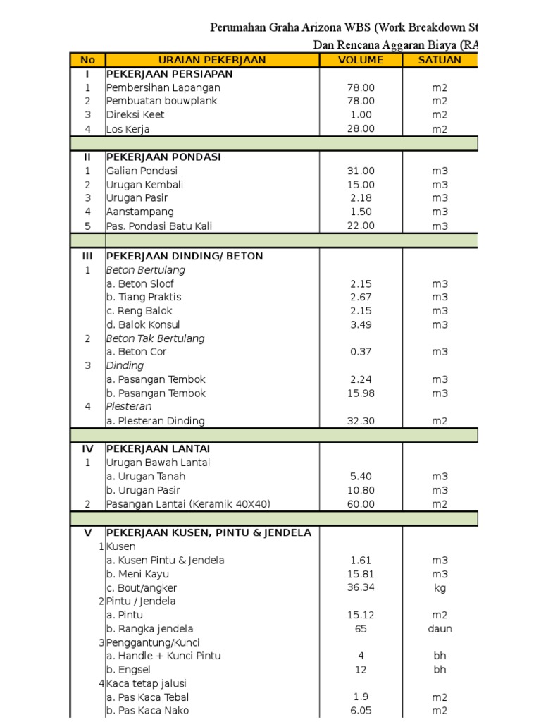 Perumahan Graha Arizona WBS (Work Breakdown Structure) Type 60 Dan Rencana Aggaran Biaya (RAB) | PDF