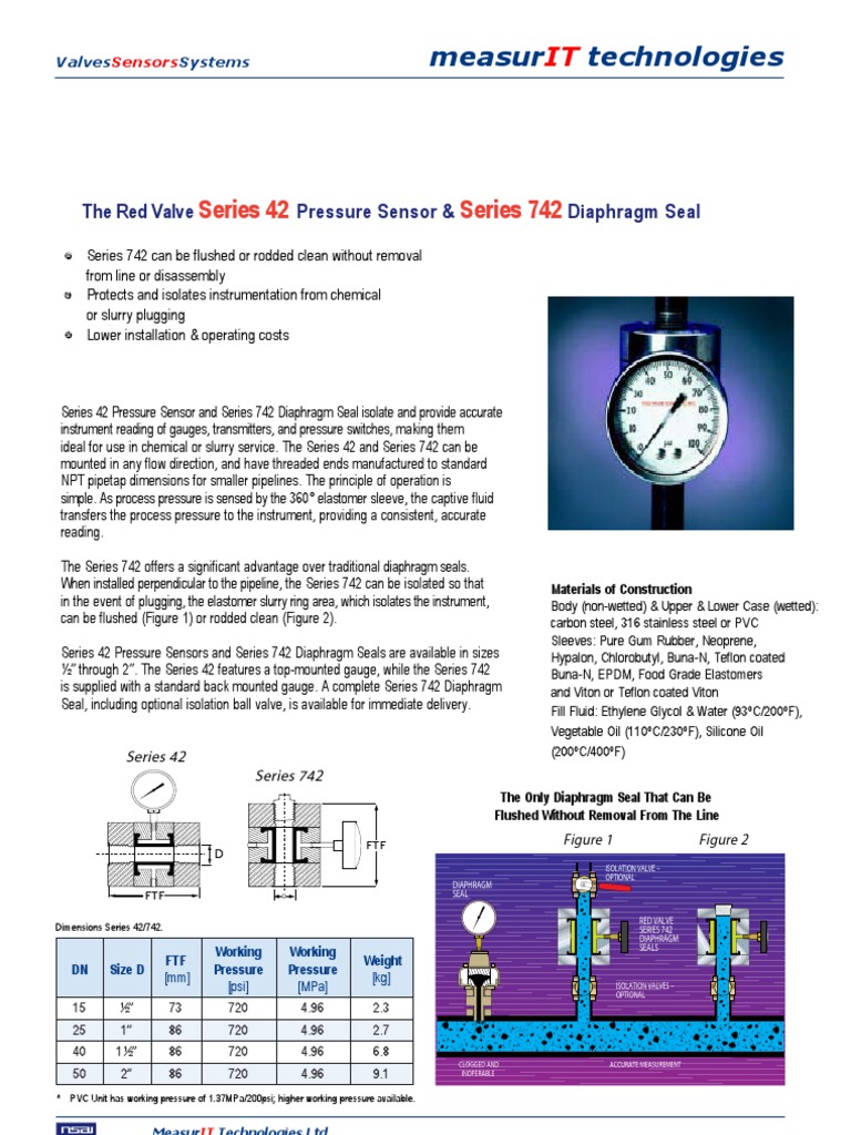 MeasurIT Red Valve Pressure Sensors Series 42 0806 | PDF | Valve ...