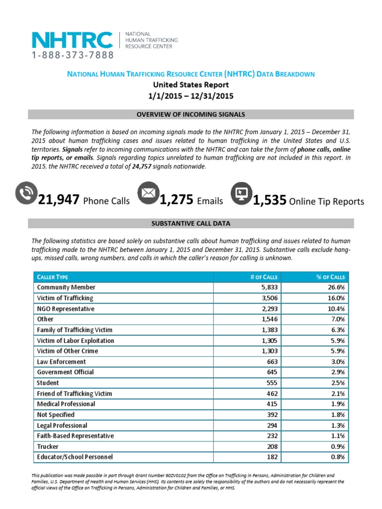 NHTRC 2015 United States Report - USA | PDF | Social Science